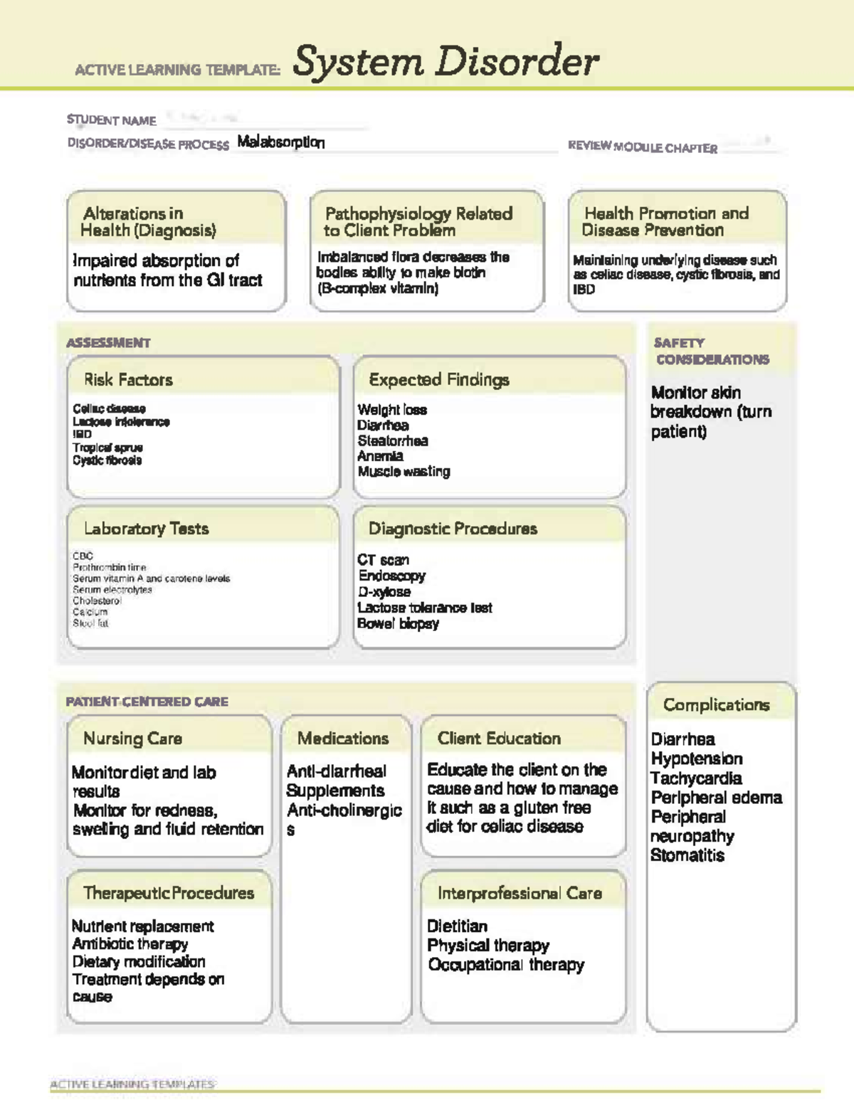 Active Learning Template: Malabsorption Disorders Overview - Studocu