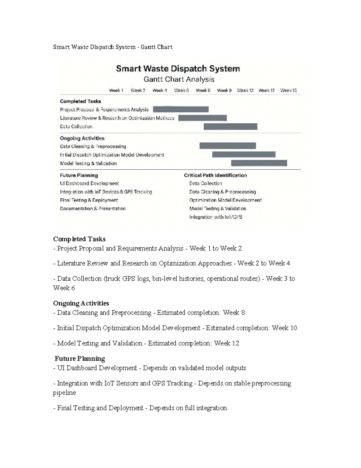 Smart Waste Dispatch System Proposal & Gantt Chart Analysis - Studocu