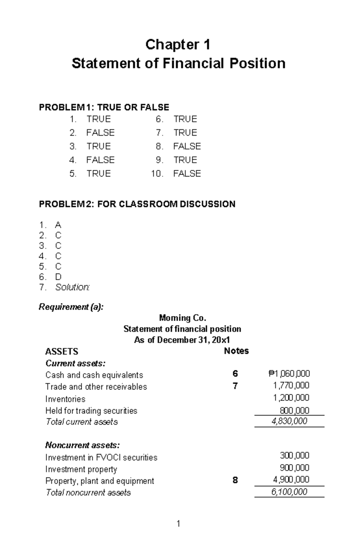 Chapter 1: Statement of Financial Position - Sol Man Int Acc 3 - Studocu