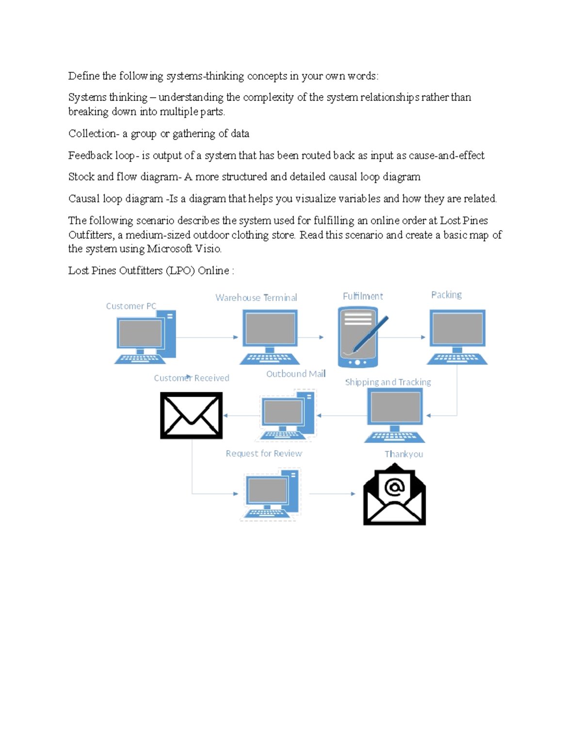 Systems Thinking Project Milestone: Understanding Online Order Systems ...