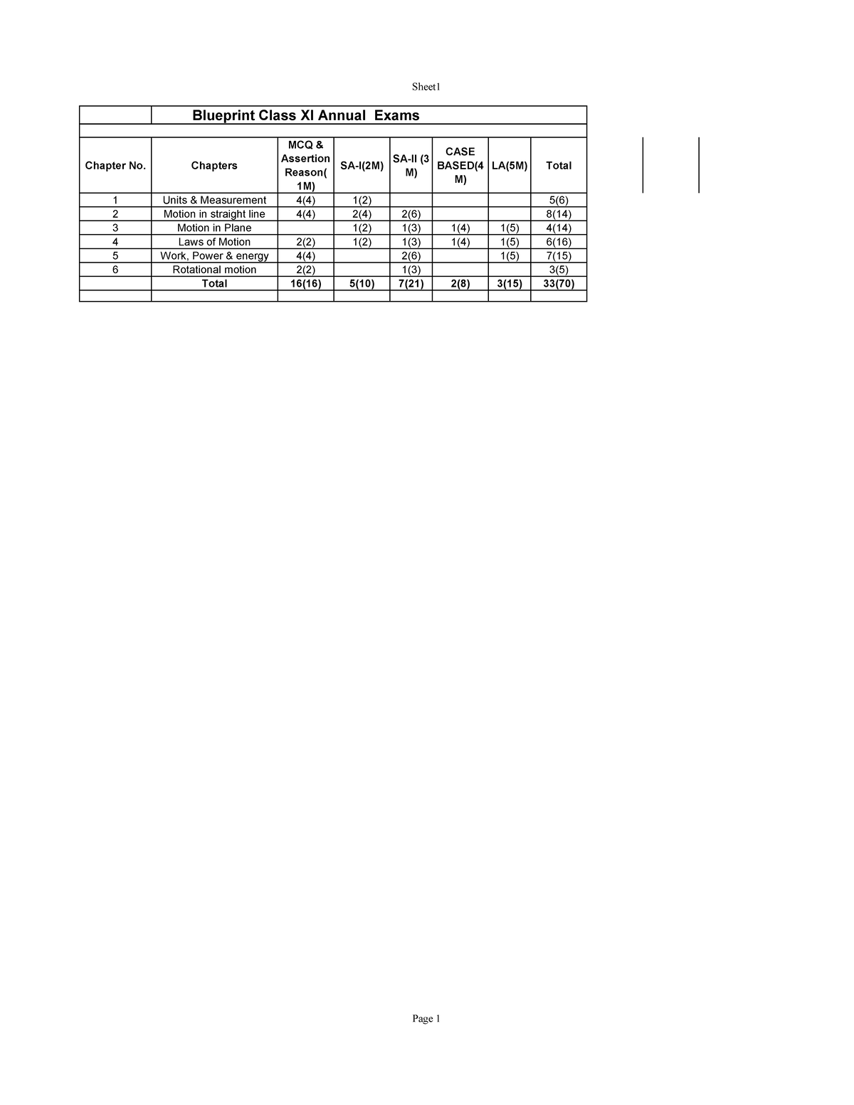 BP HY XI Physics - Sheet Blueprint Class XI Annual Exams Chapter No ...