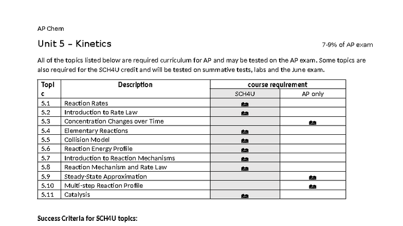 AP Chem Unit 5 - Kinetics Success Criteria & Homework Guide - Studocu