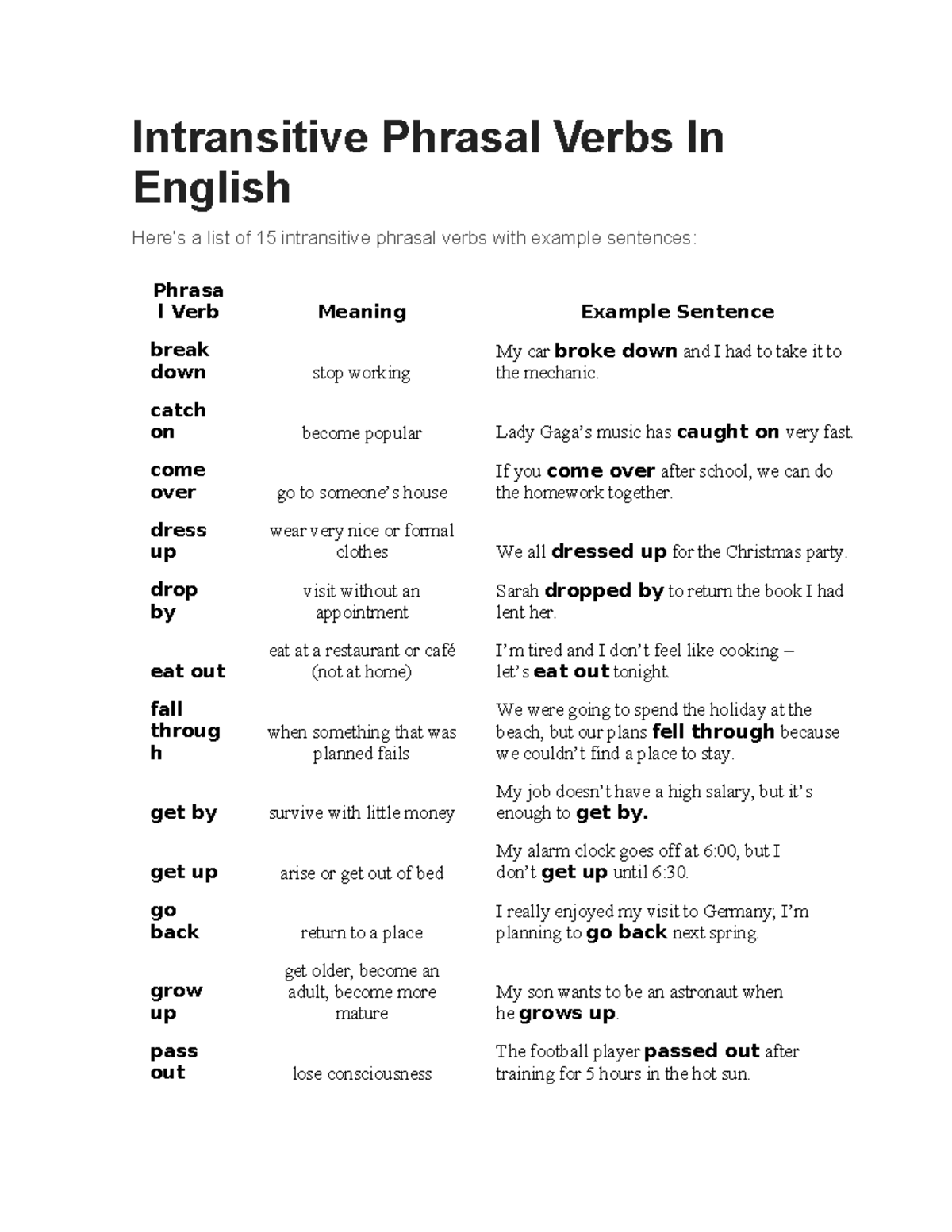 Intransitive Phrasal Verbs In English - Intransitive Phrasal Verbs In ...