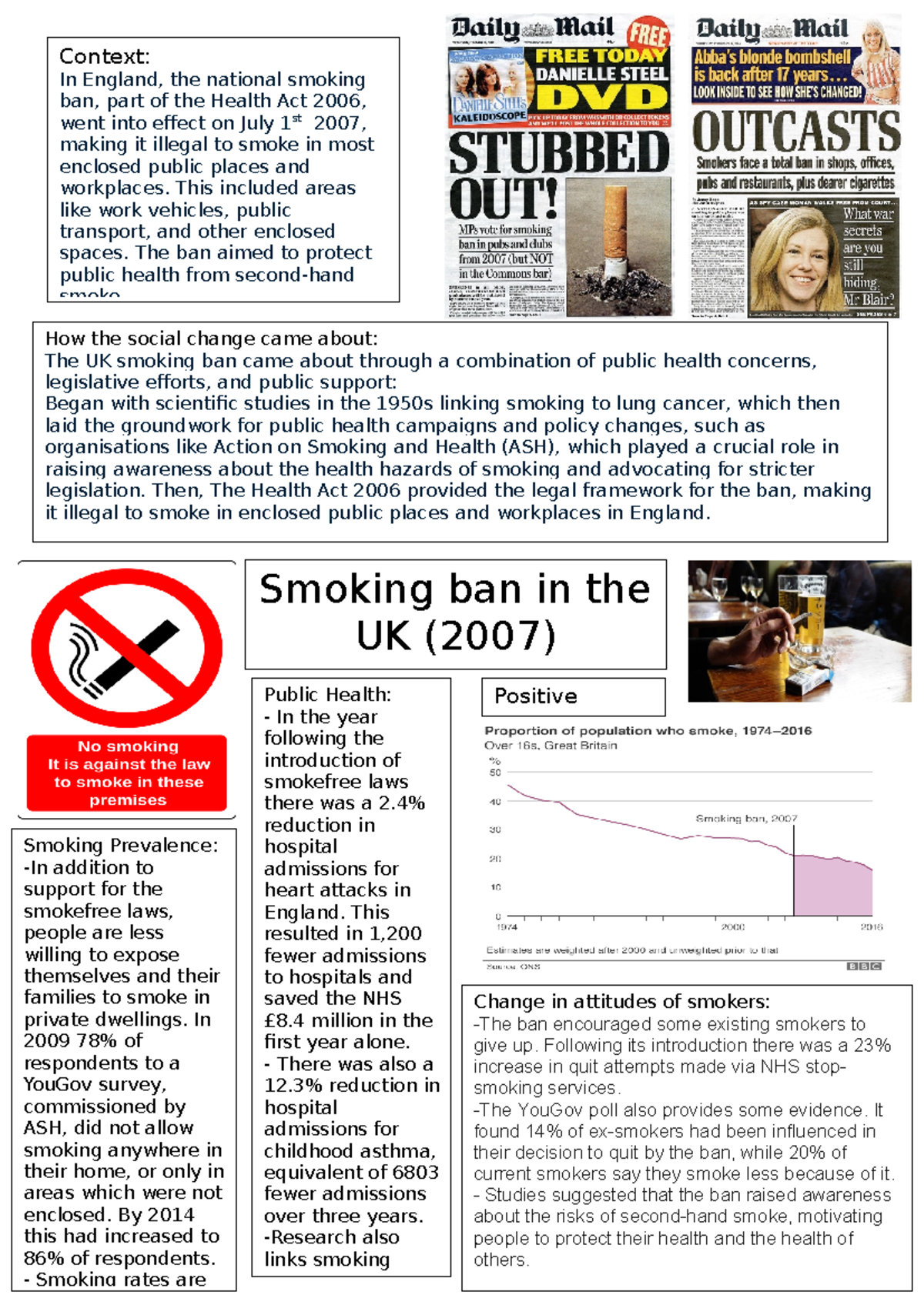 UK Smoking Ban Impact Analysis: Health Act 2006 Overview - Studocu