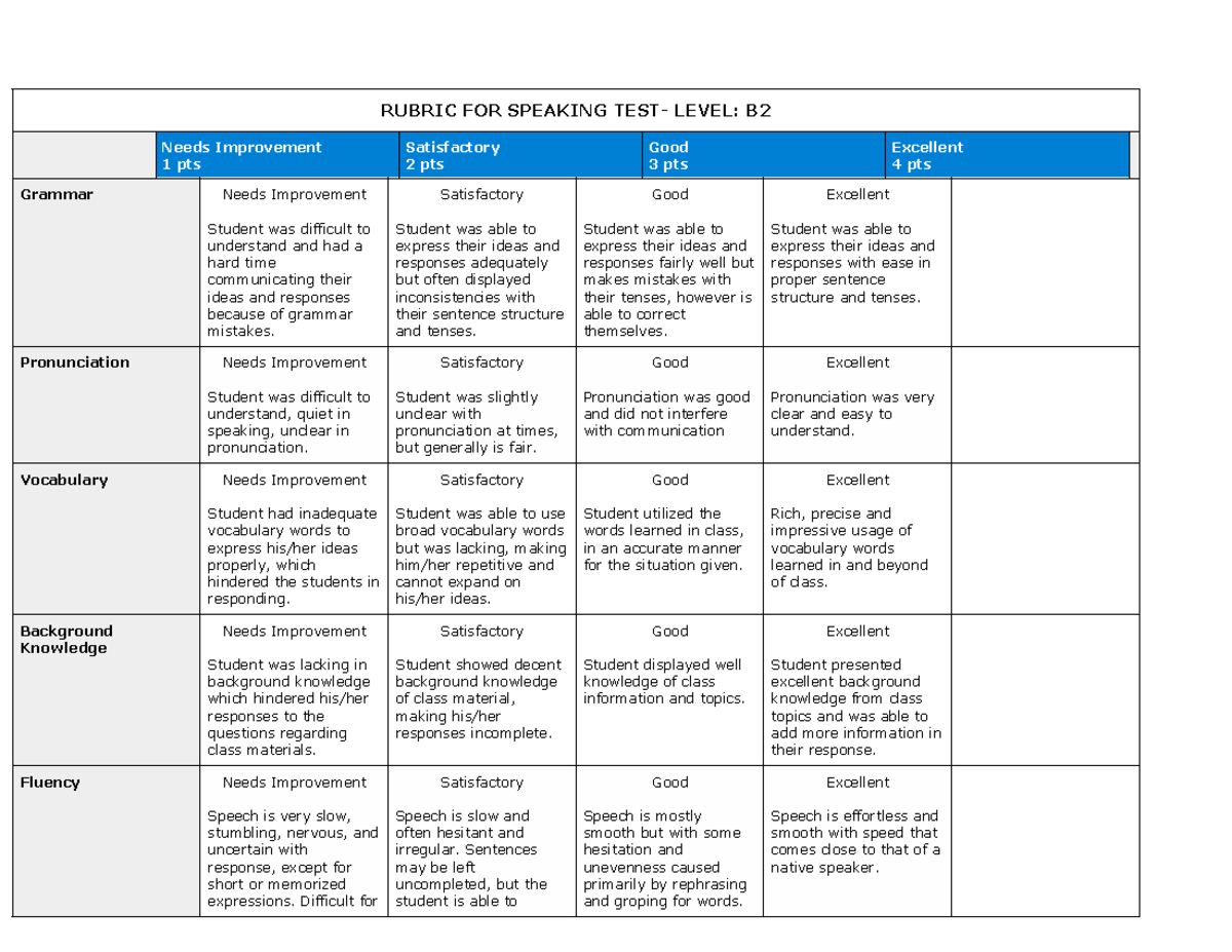 3. Rubric FOR Speaking TEST - RUBRIC FOR SPEAKING TEST- LEVEL: B Needs ...