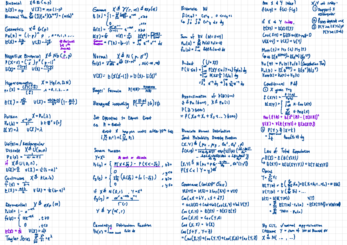 Probability Cheat Sheet - Binomial d- B:( n Are d Y indep? it not irdep : Elxtnp VIX )=n☐ll ...