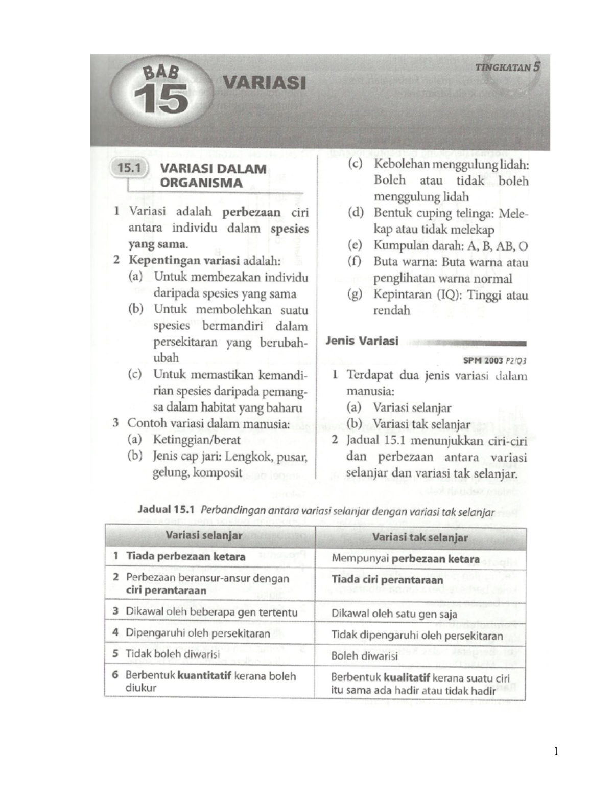 Biologi-F5-C6 - This materials is good as teacher resources - Biology ...