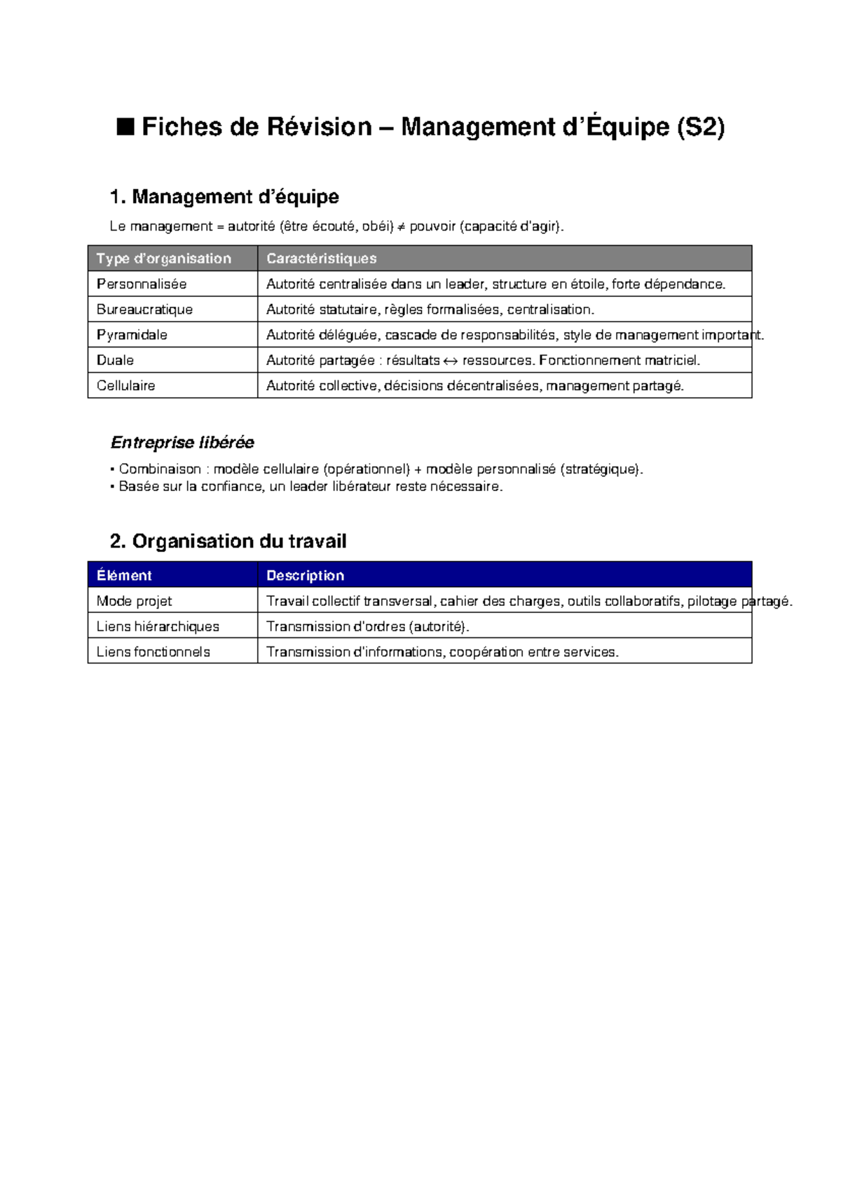 Fiches de Révision Management (S2) - Concepts et Organisation du ...