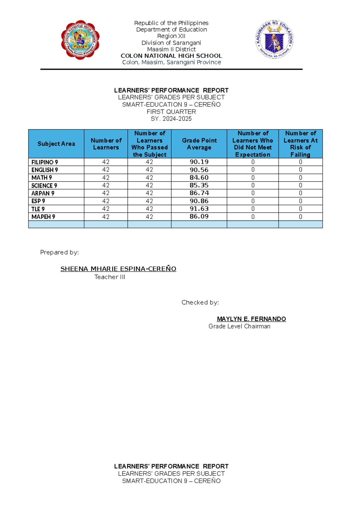Performance Report for Grade 9 - SY 2023-2024 at Colon National High ...