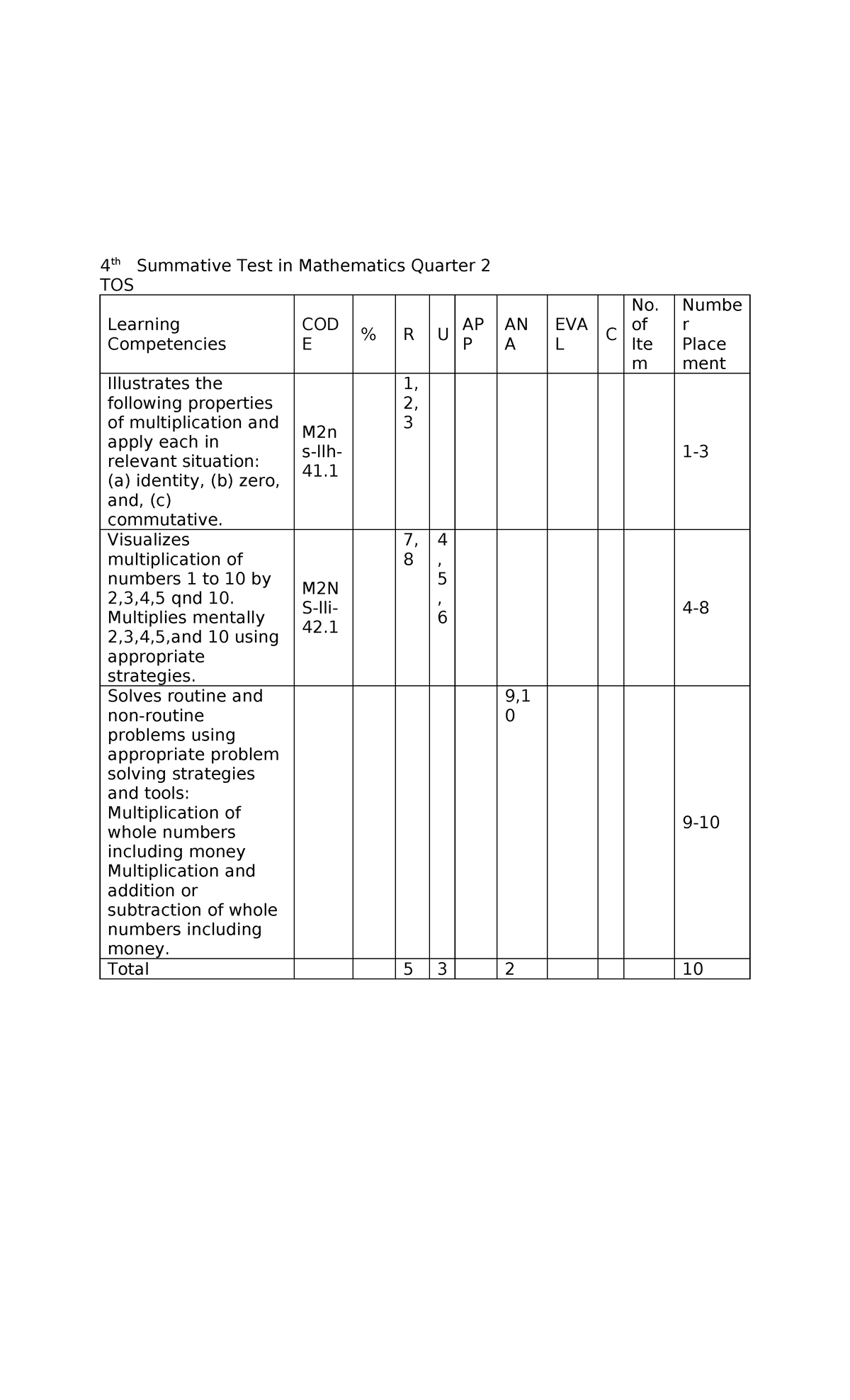 4th Summative Test in Mathematics Q2: Properties & Applications - Studocu