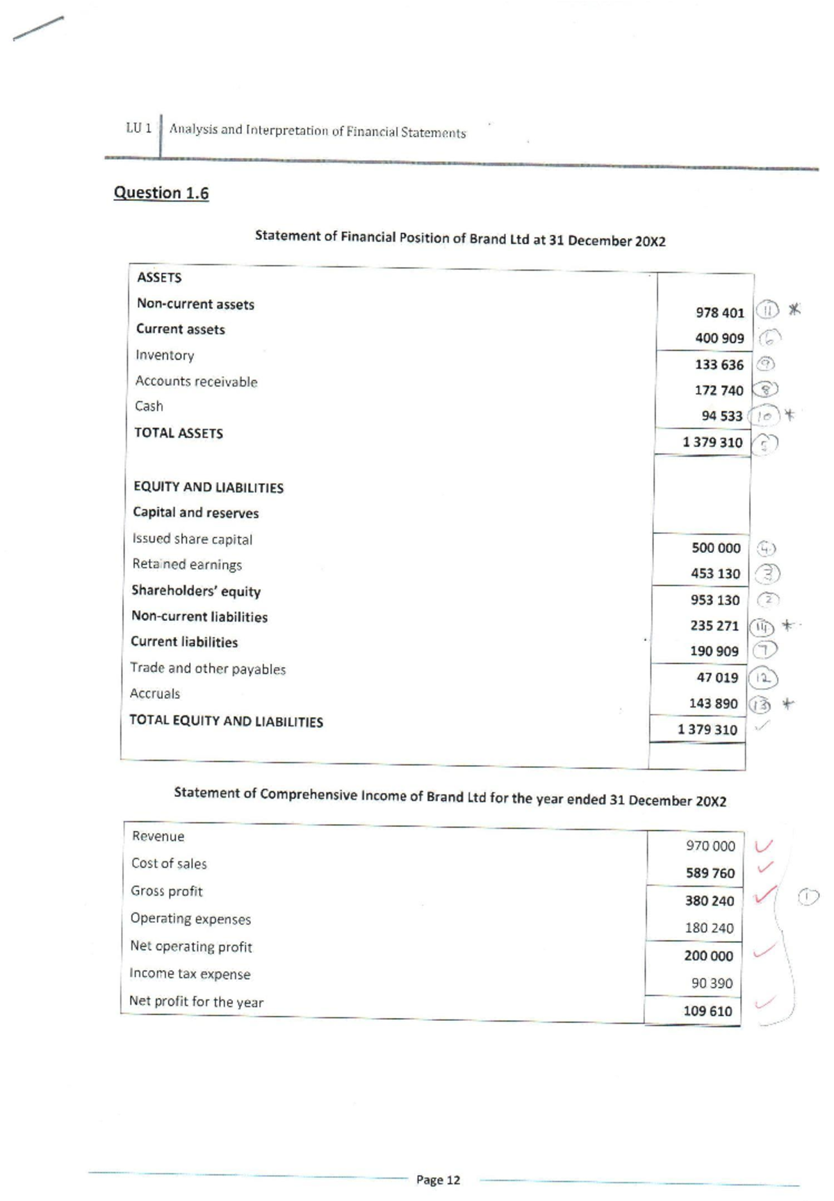 LU 1 Financial Statements Analysis: Q1.6 Brand Ltd Position - Studocu