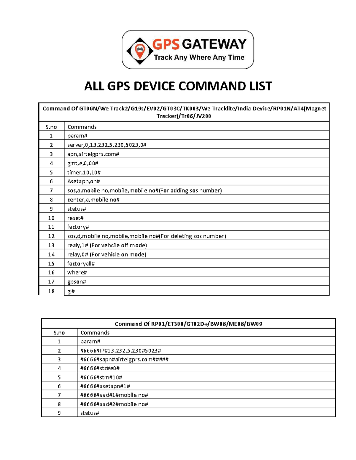 GPS Device Command List for Vehicle Modes and Settings - Studocu