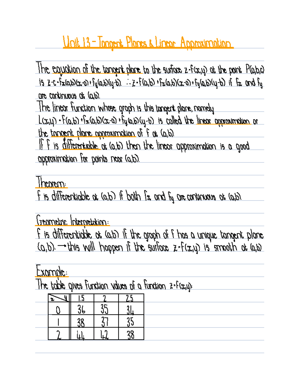 Unit 1.3 - Tangent Planes & Linear Approximations in Calculus - Studocu