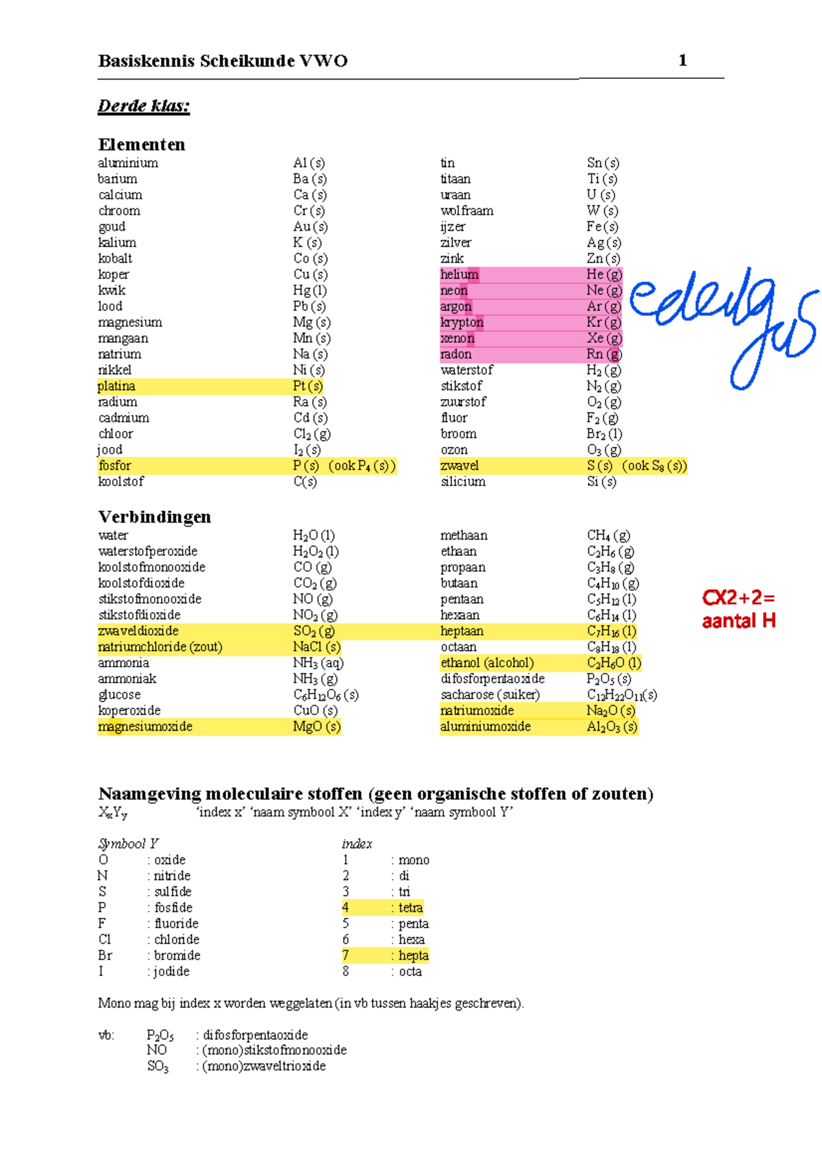 Basiskennis Scheikunde VWO - Derde Klas Elementen en Verbindingen ...