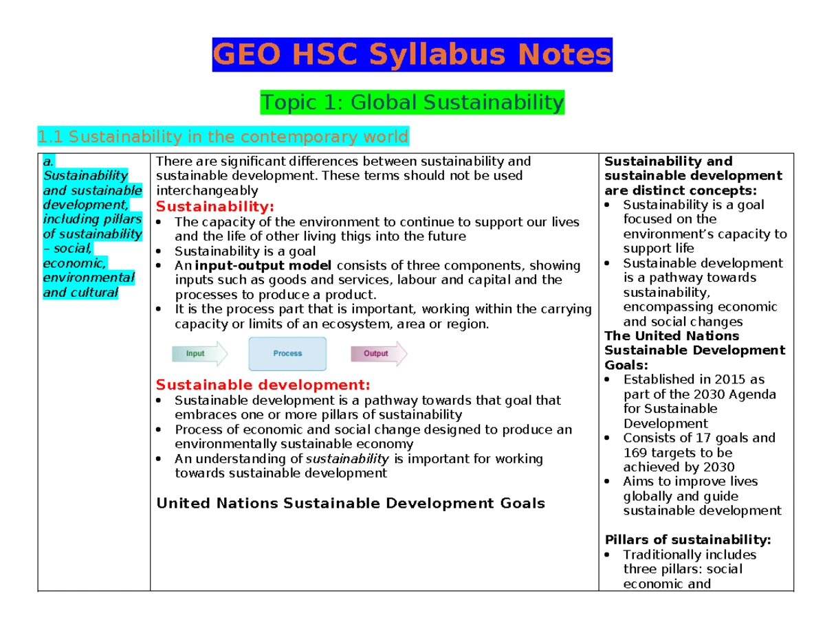 HSC Geo Skills Checklist 2025: Maps, Graphs & Visual Data Analysis ...