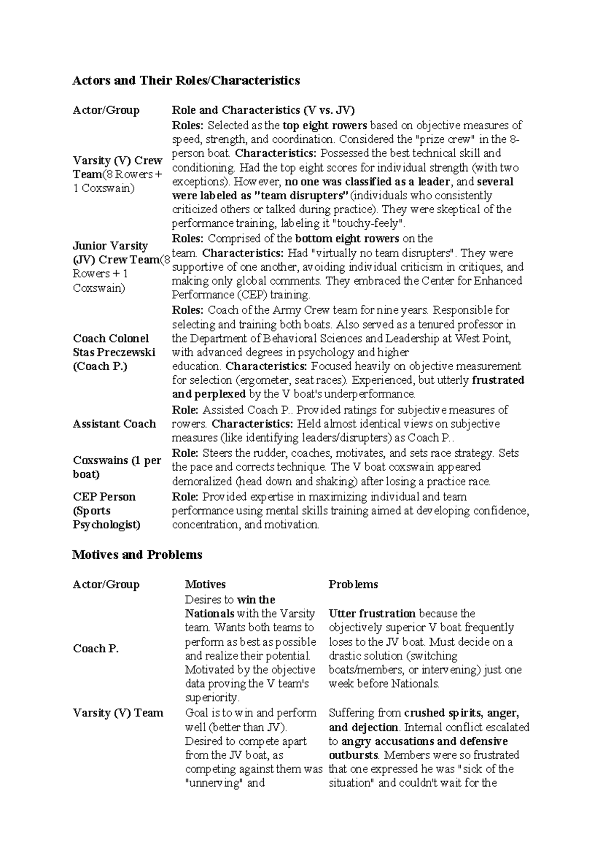 Army Crew Case Study: Roles and Characteristics of V vs. JV Teams ...