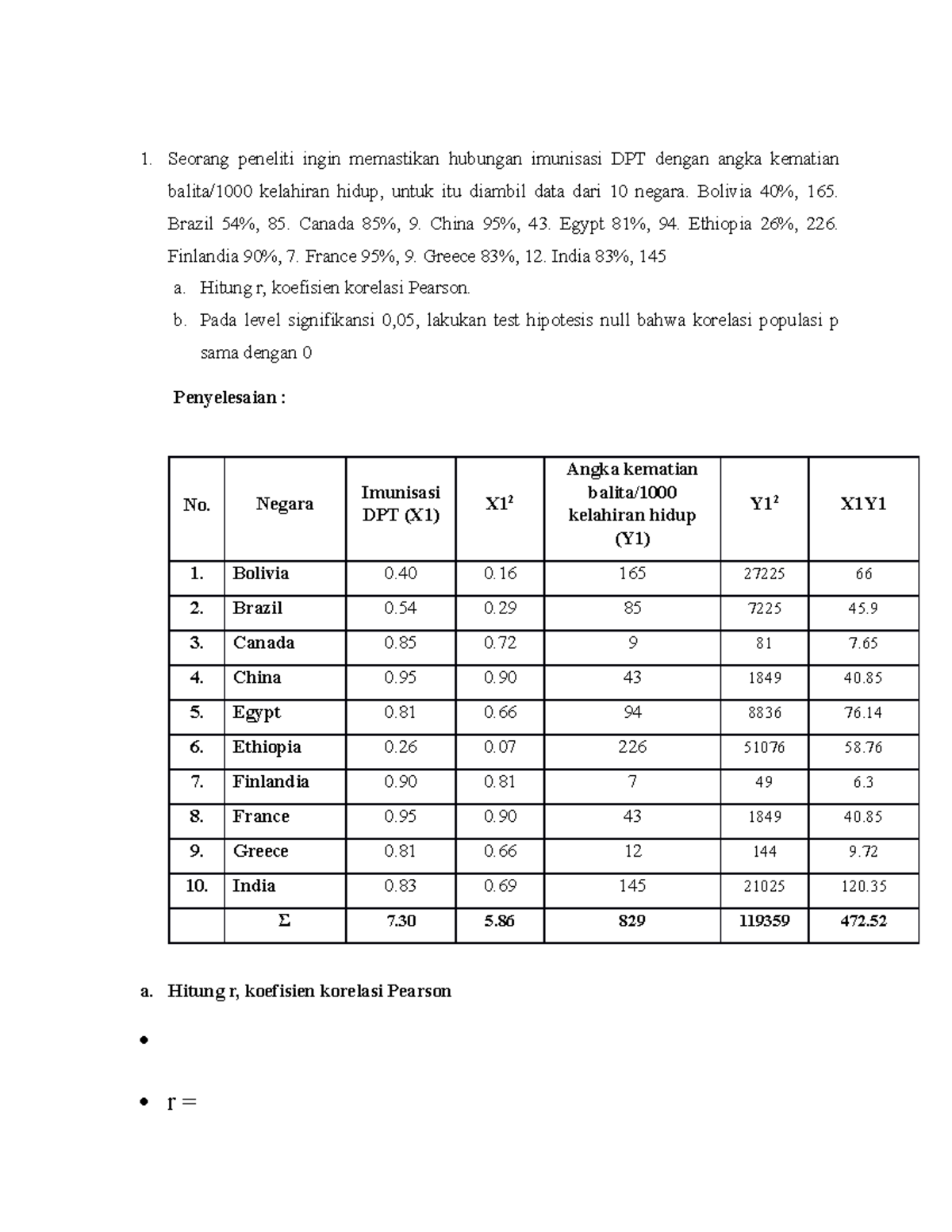 Ujian Korelasi Statistika: Soal dan Pembahasan Uji Pearson, Spearman ...