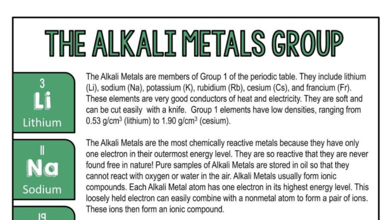 Element Families of the Periodic Table: Group 1 to Group 18 Overview ...