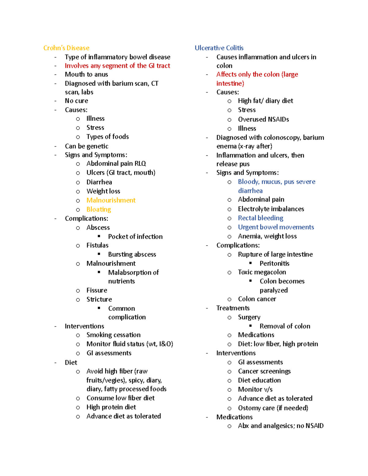 Comparative Study of Crohn's Disease & Ulcerative Colitis Insights ...