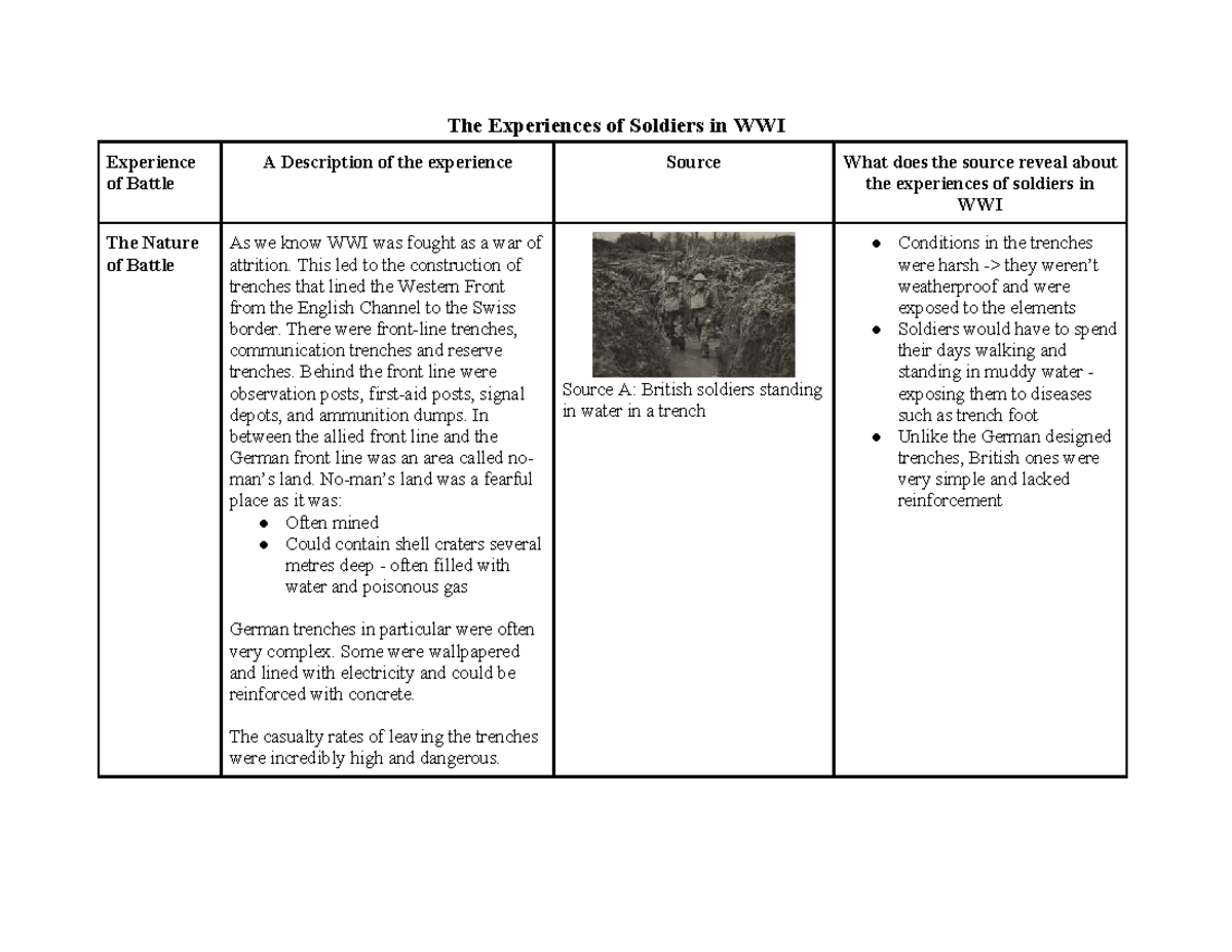 WWI Soldiers' Experiences: Life in the Trenches and Battle Conditions ...