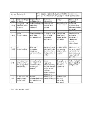 Grade 9 Analysis: Context and Purpose of Shakespeare's Romeo and Juliet ...