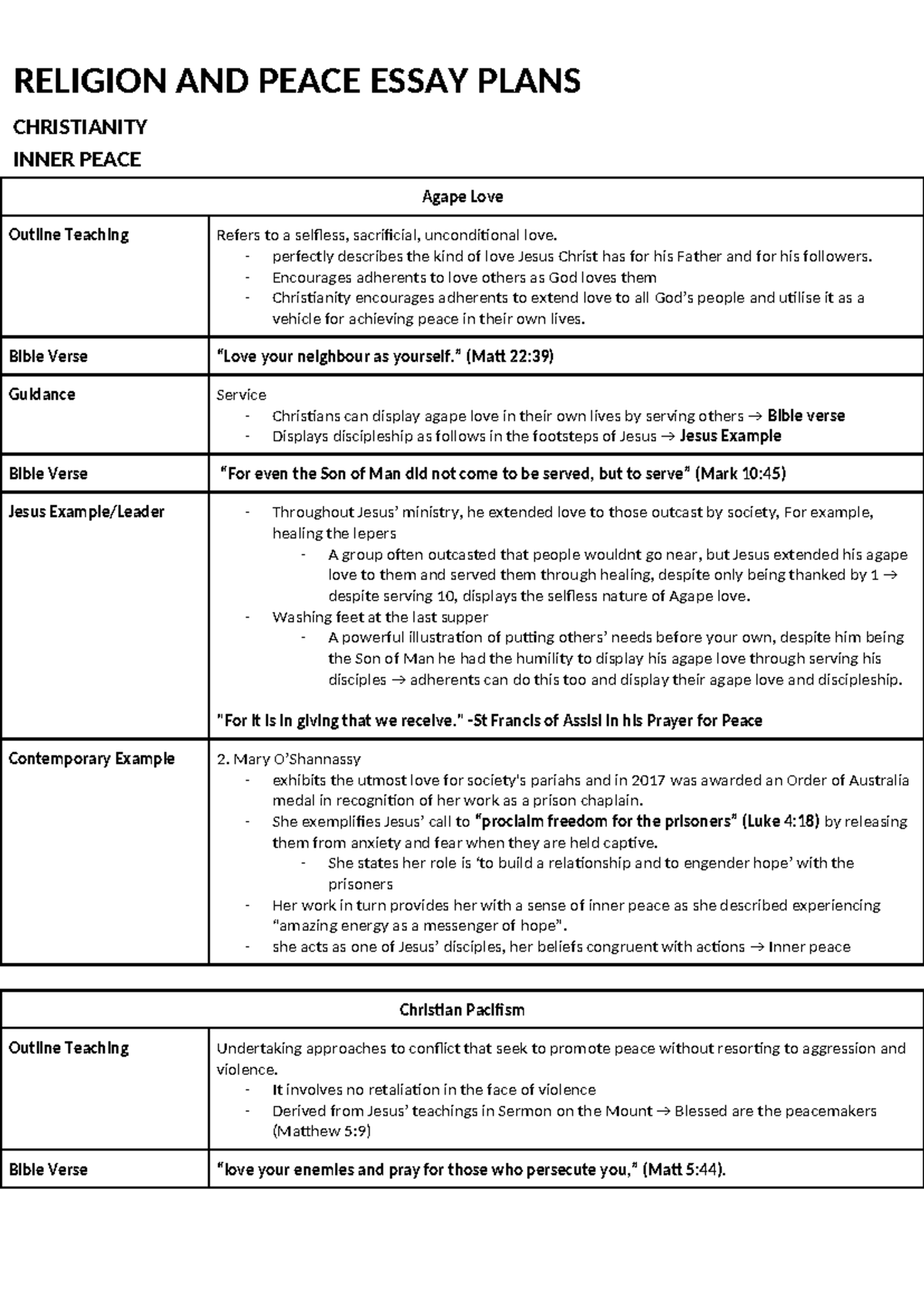 RELIGION AND PEACE ESSAY PLANS: CHRISTIANITY AND INNER PEACE OUTLINE ...