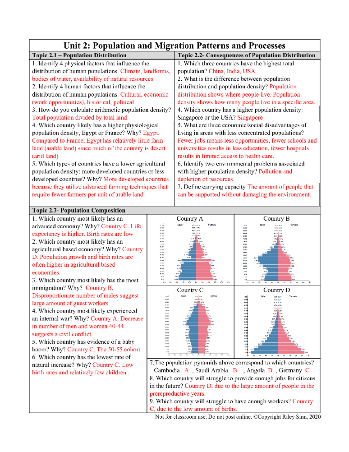 Unit 2 Study Guide: Population & Migration (APHUG) - Studocu
