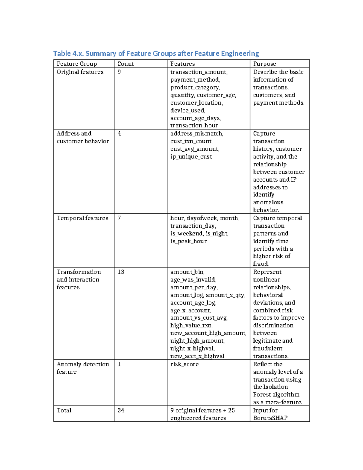Feature Engineering Summary Tables for Data Analysis (Course Code ...
