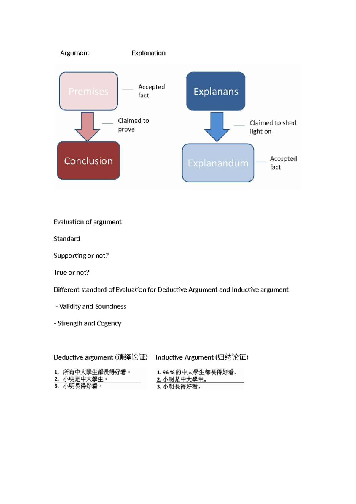 UGED1111 - Lecture Notes on Argument Evaluation and Logical Reasoning ...