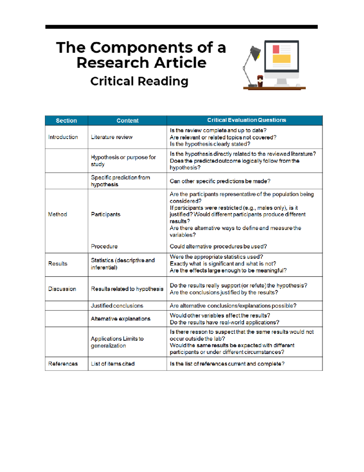 Critical Reading Handout: Evaluating Research Articles - Studocu