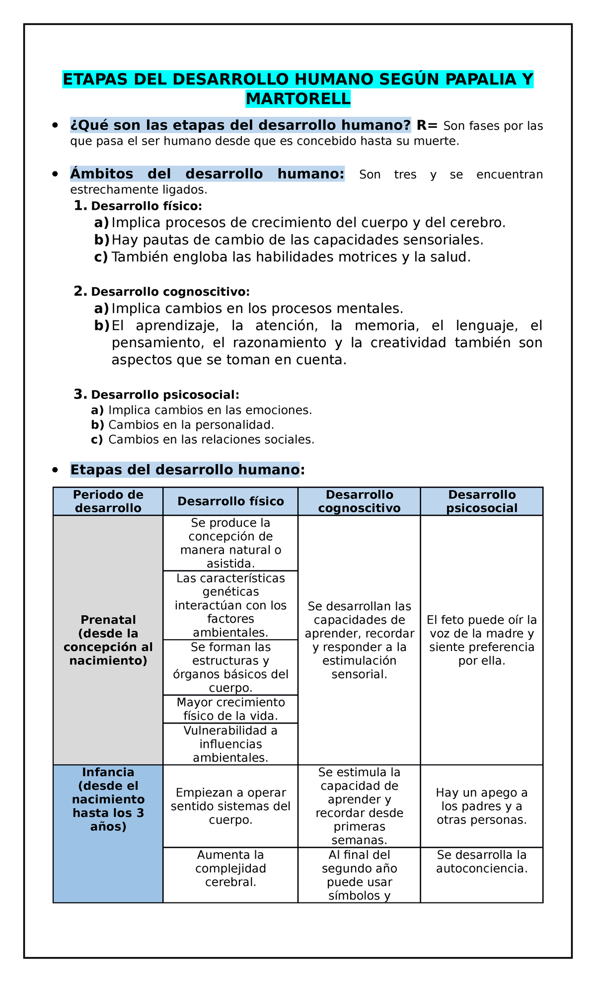 Etapas Del Desarrollo Humano Psicologia Pdf Gratis - Infoupdate.org