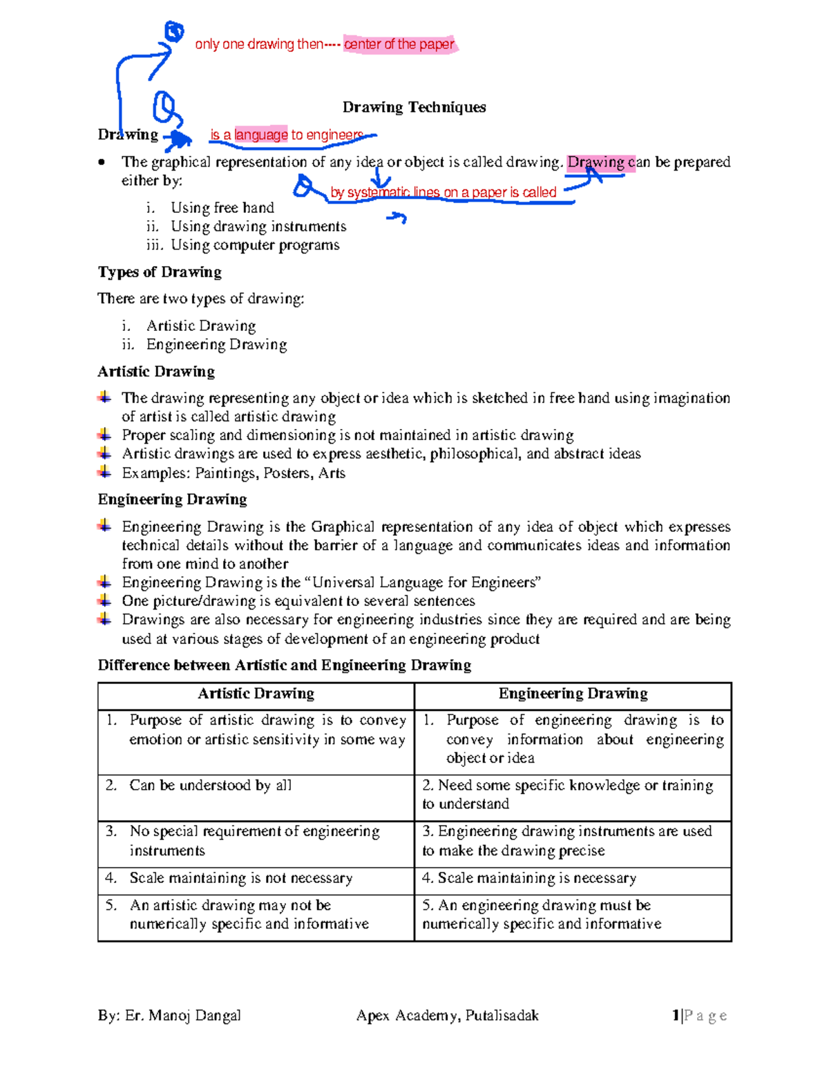 Engineering Drawing Techniques: A Comprehensive Guide for ENGR 101 - Studocu