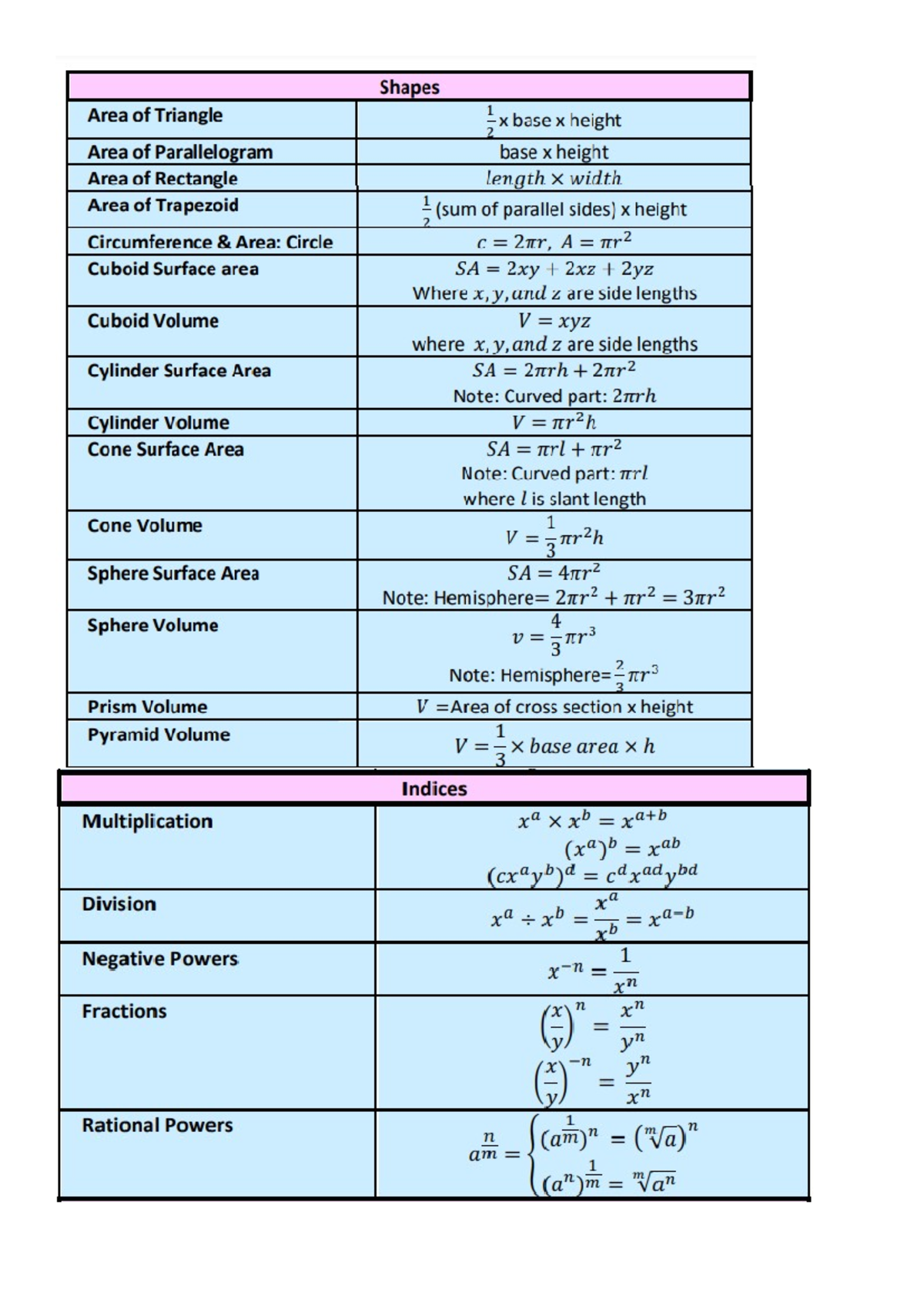 A Level Maths PURE Formulas: Geometry, Trigonometry & Calculus - Studocu