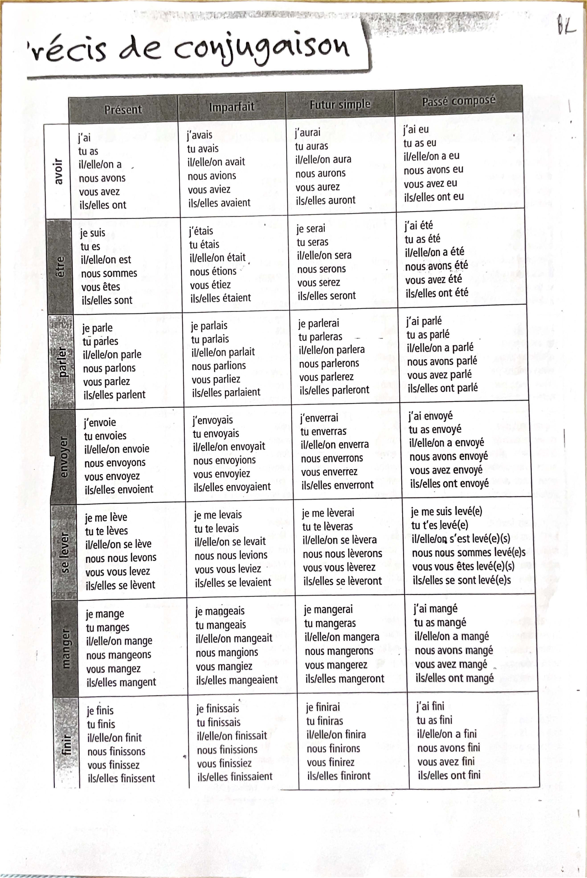 BK Conjugaison: Présent, Imparfait, Futur Simple, Passé Composé - Studocu