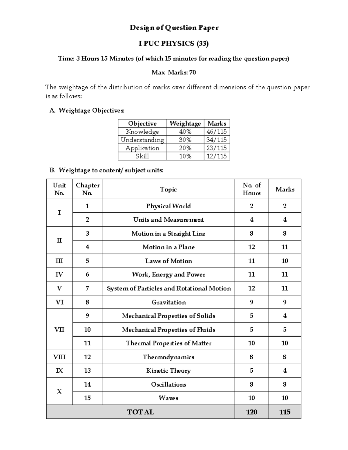 Model Question Paper for I PUC Physics (33) - Time: 3 Hours 15 Min, Max ...