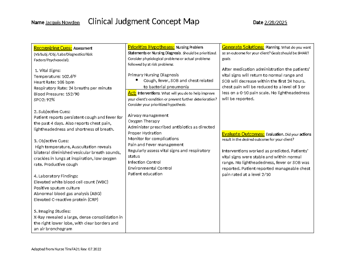 NUR 215 Pneumonia concept map - Name Jacquis Nowden Clinical Judgment ...