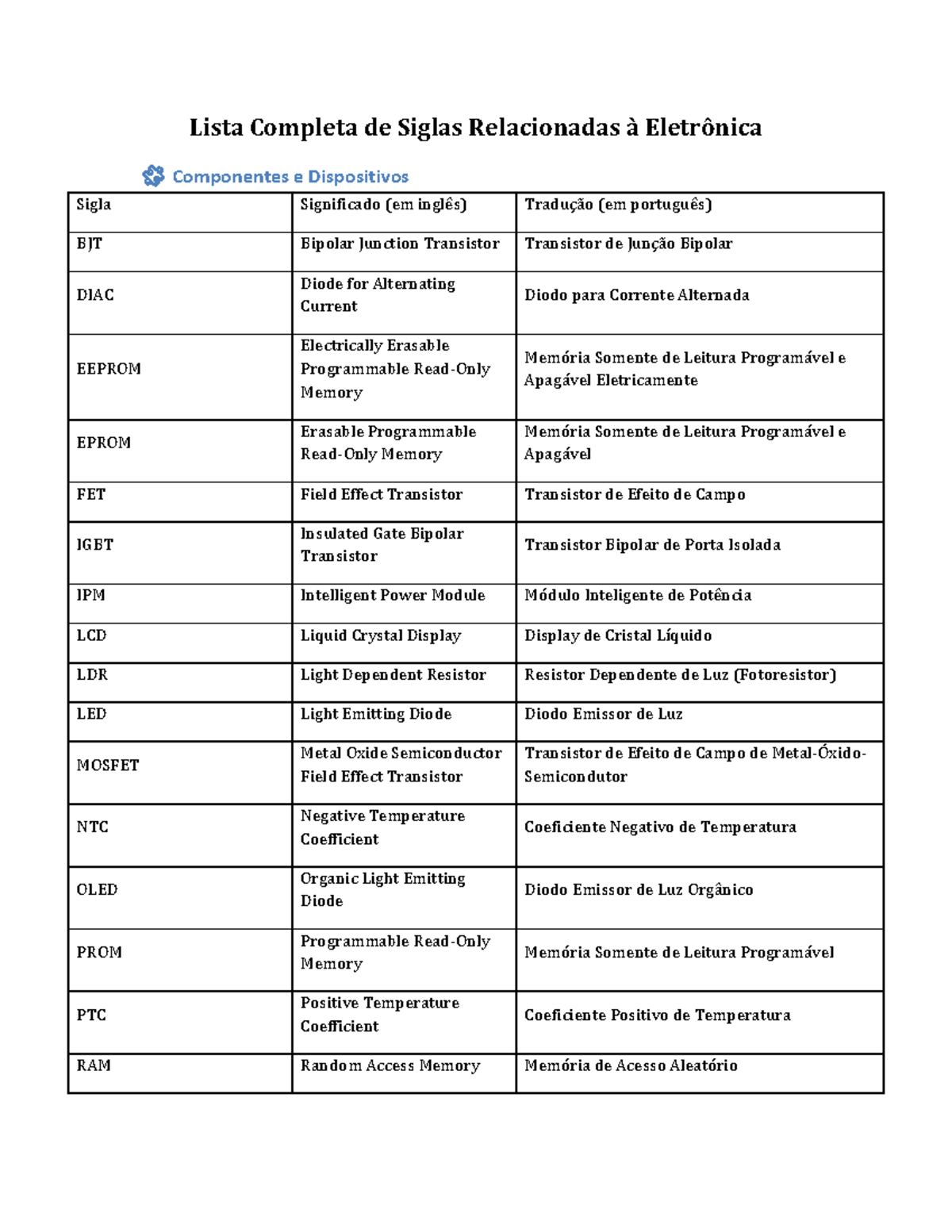 Lista Completa de Siglas em Eletrônica e Seus Significados - Studocu