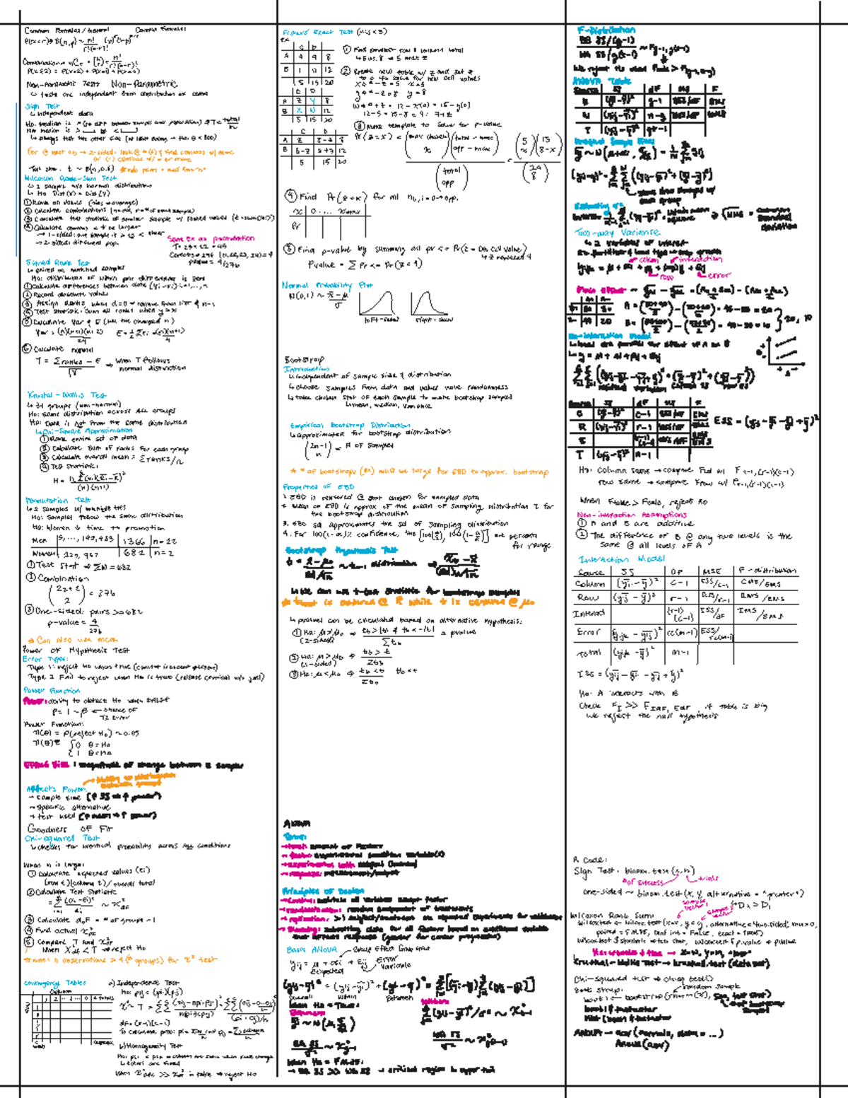 STAT 101: Cheat Sheet on Summary Statistics and Hypothesis Tests - Studocu