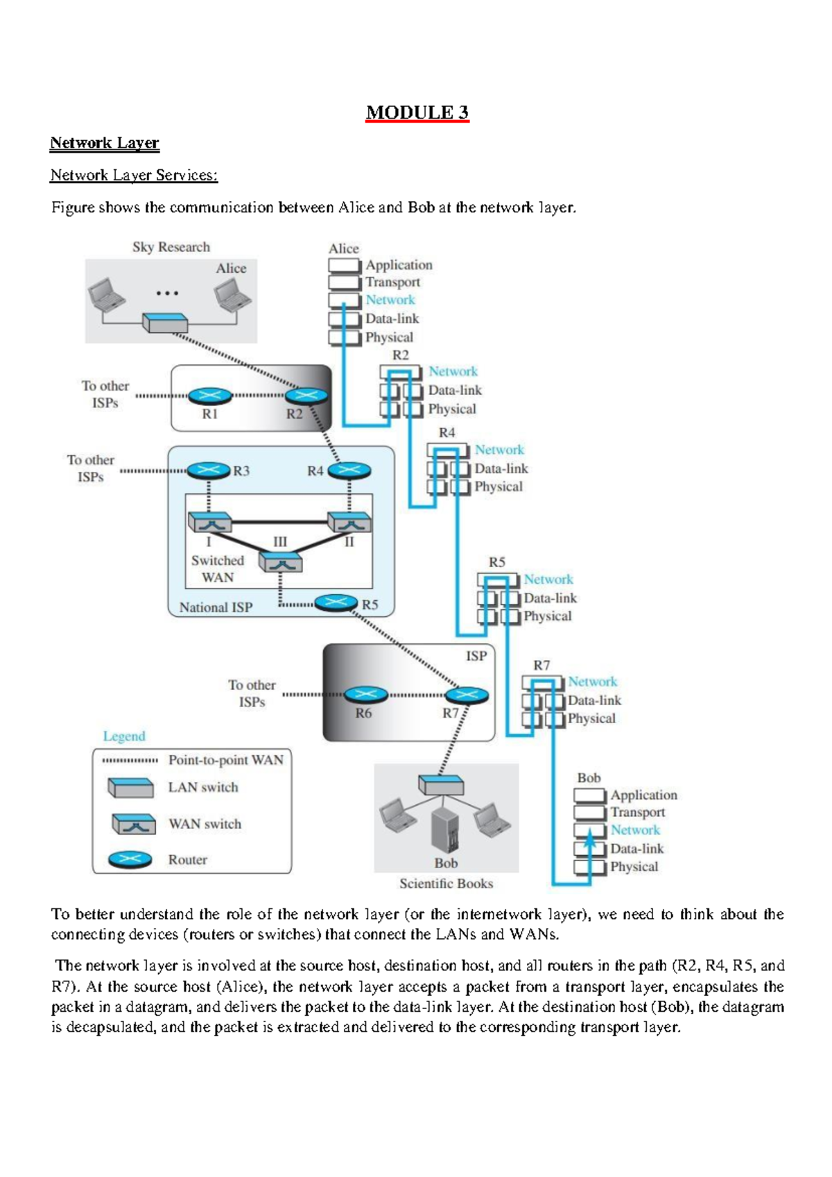 Module 3 notes CN - Pls help us - MODULE 3 Network Layer Network Layer ...