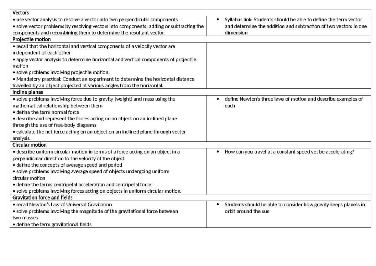 Physics 101: Comprehensive Study on Vectors, Motion, and Forces - Studocu