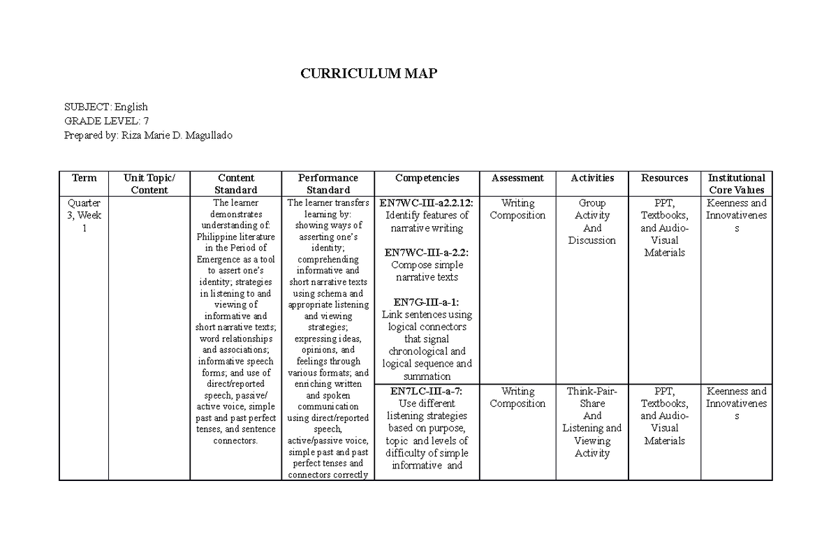 Curriculum Map for English 7 - Quarter 3 Assessment Activities - Studocu
