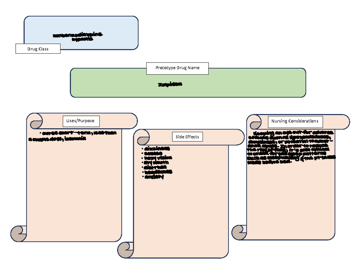 Drug+Concept+Map - Drug concept map - Drug Class Prototype Drug Name ...