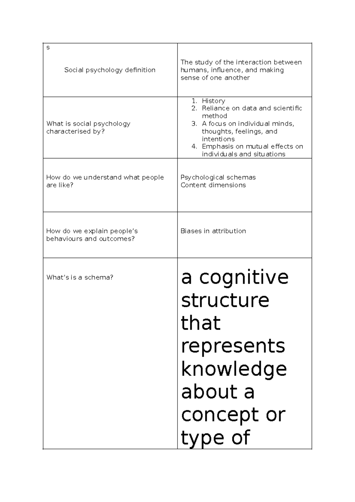 Social Psychology Overview: Key Concepts and Theories (PSY 101) - Studocu