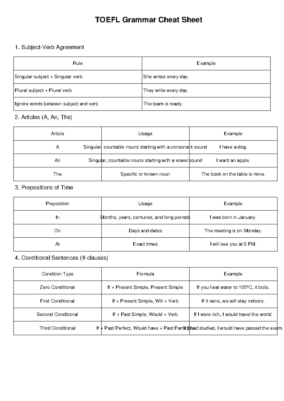 TOEFL Grammar Cheat Sheet: Key Rules & Examples for Success - Studocu