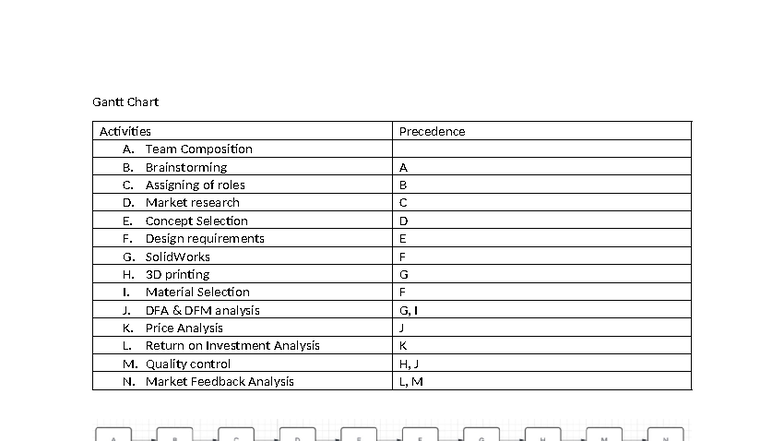 Gantt Chart Activities for CanCap Project: Analysis & Planning - Studocu