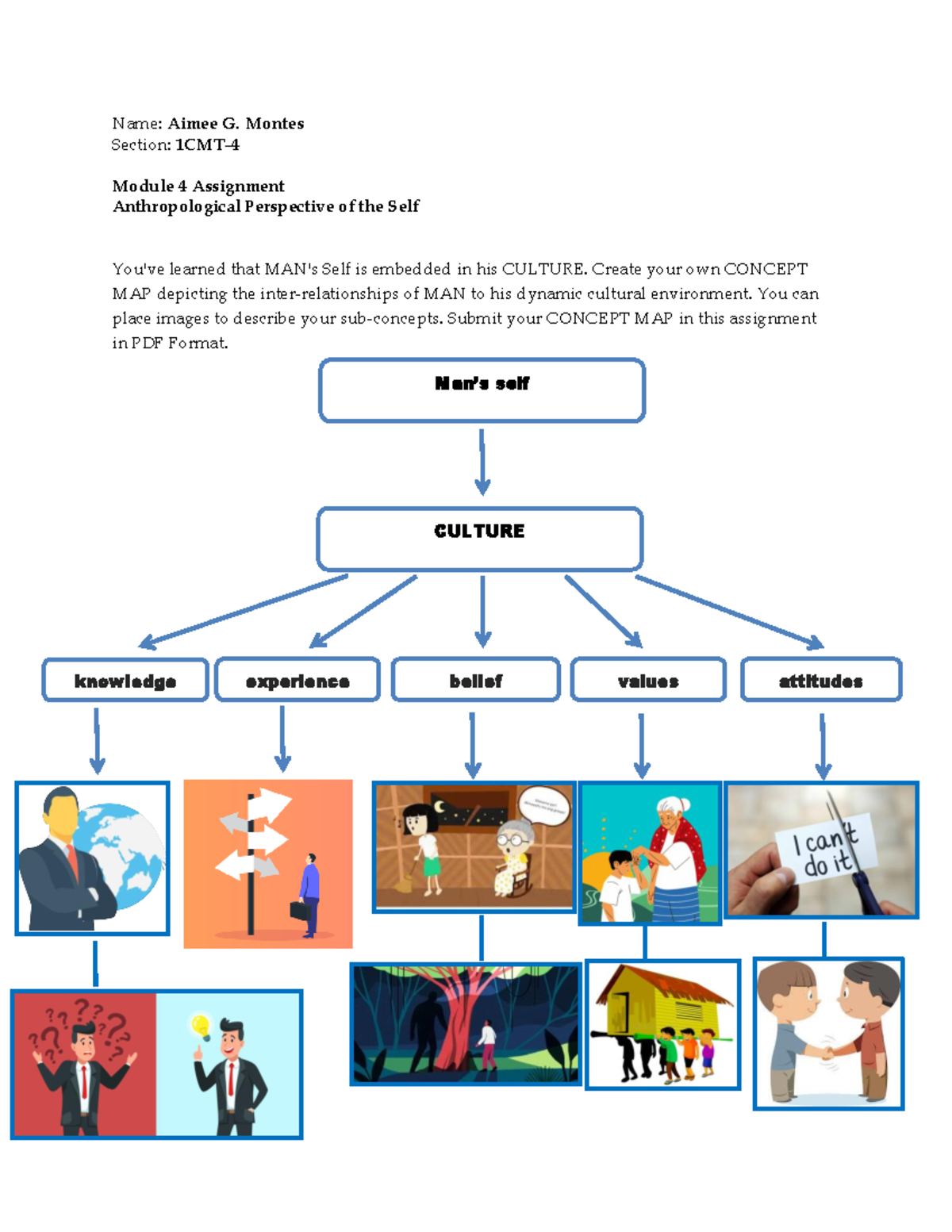 Assignment Module 4 - . Create your own CONCEPT MAP depicting the inter ...