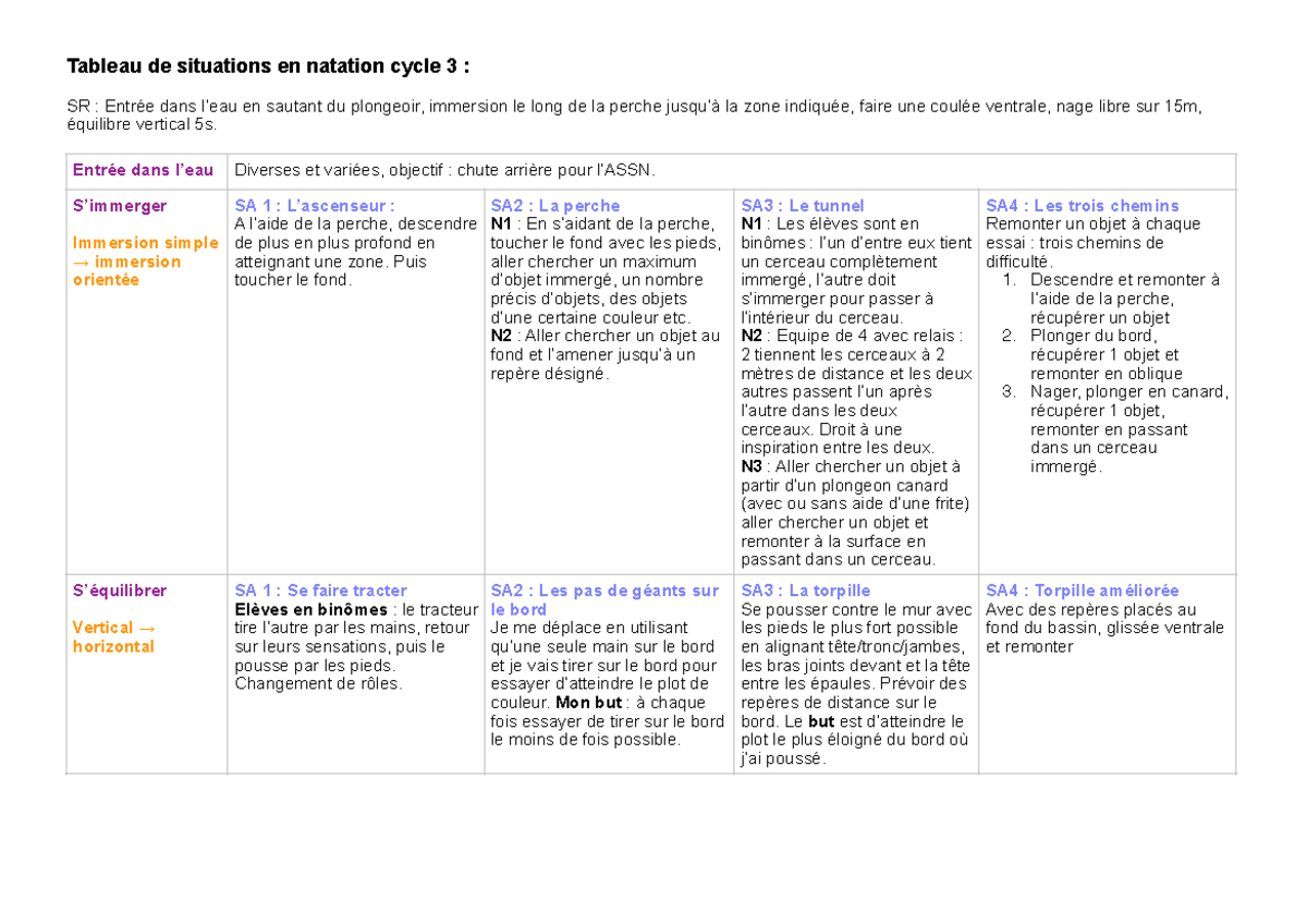 Exemples de situations d'apprentissages en natation C3 - Master MEEF ...