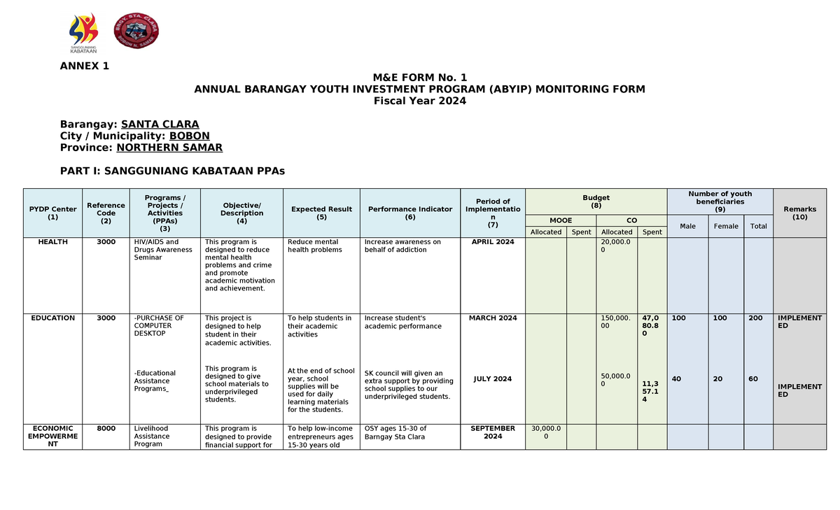 ABYIP M&E Form 2024: Annual Monitoring Report for Youth Programs - Studocu