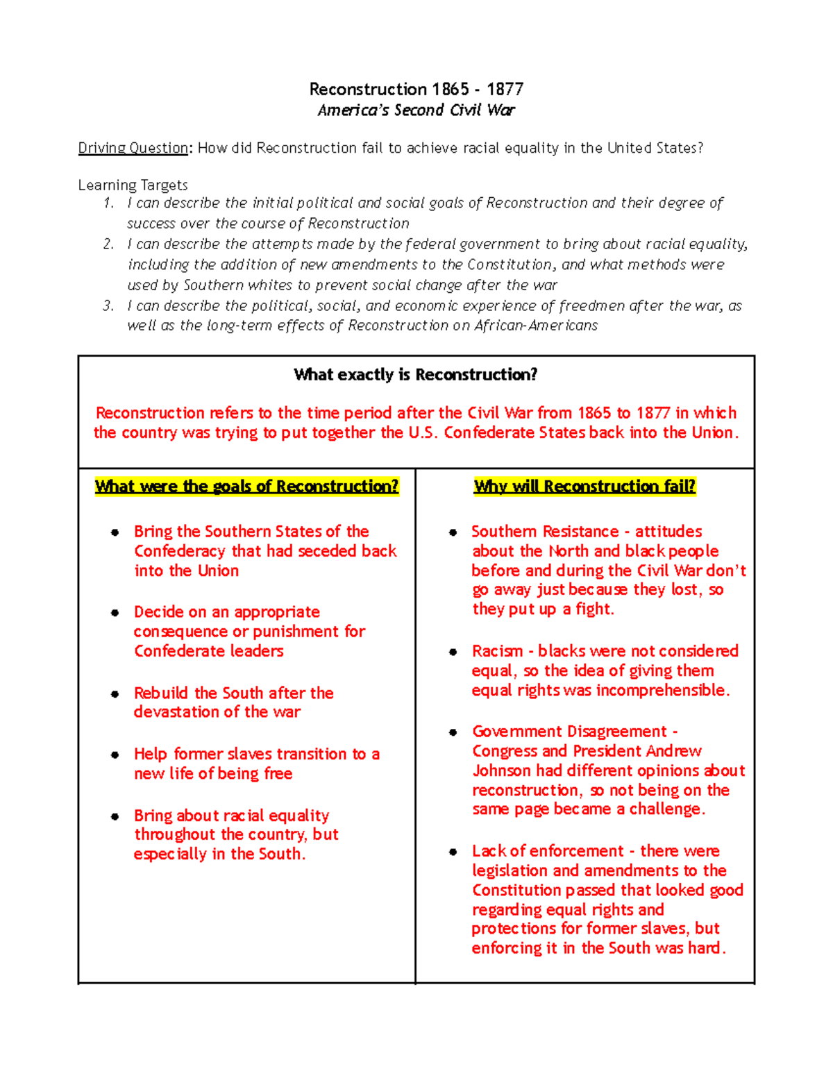 Reconstruction Era Overview: Goals, Failures, and Impacts (HIST 203 ...