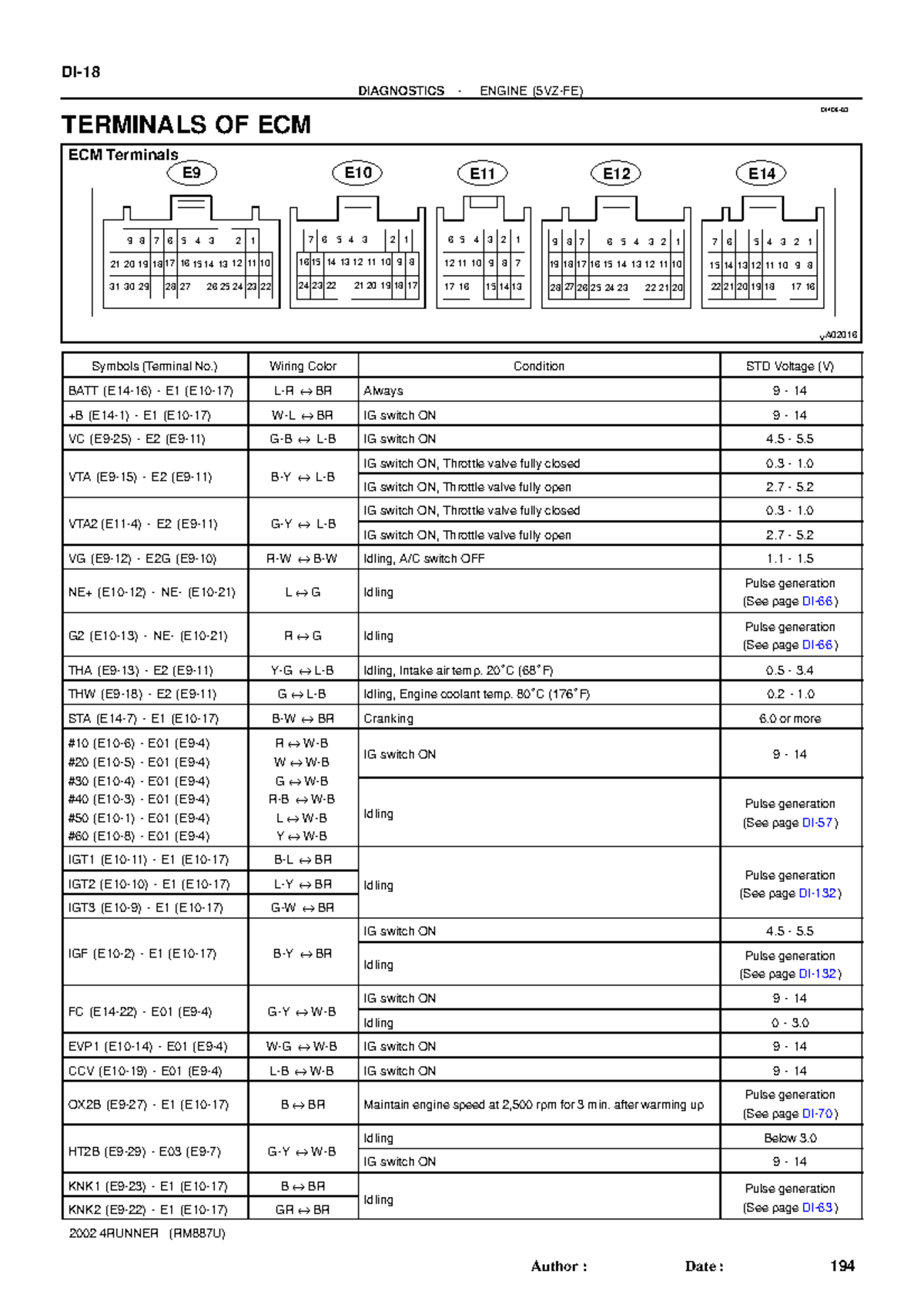 Toyota 4Runner 1996-2002 ECM Terminal Diagnostics Guide - Studocu